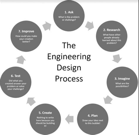 Stem Activity An Engineering Design Challenge For Your Troop Meeting