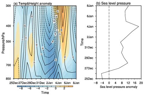 On The Successiveness Of The Two Extreme Cold Events In China During