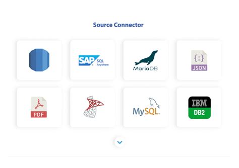 Sql Anywhere Astera