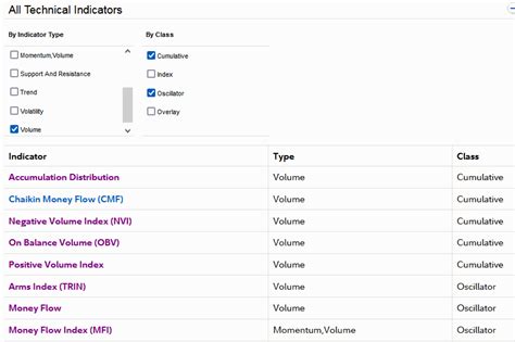 Best Practices 2023 Wealthlab