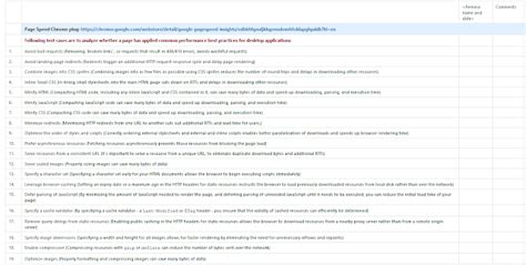 Anushkas Blog How To Create Front End Performance Test Cases And Beyond