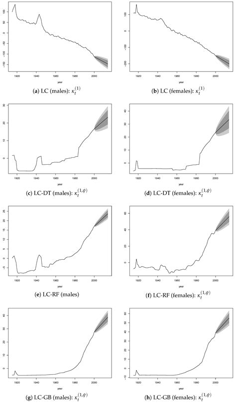 Risks Free Full Text Application Of Machine Learning To Mortality