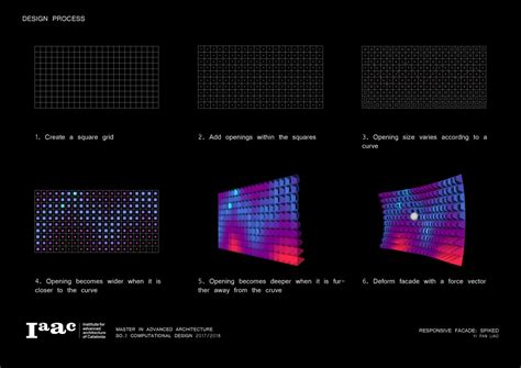 Responsive Facade Spiked Iaac Blog