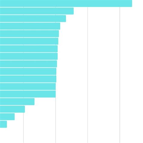 Figure Class Distribution In The Acl Fig Pilot Dataset Download