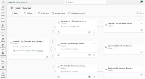 Overview Of Data Model Customization Microsoft Learn