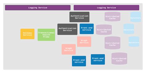 best practices in spring boot project structure by nadeem khan nk