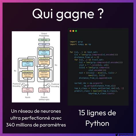 🧶thread Un Programme De 15 Lignes De Code Python Arrive à Rivaliser Avec Les Meilleures