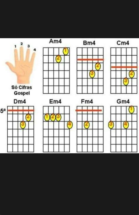 Em9 Chord On The Guitar E Minor 9 Diagrams Finger Positions And Theory