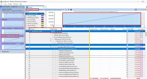 應用程式或服務記憶體流失疑難排解指引 windows server microsoft learn
