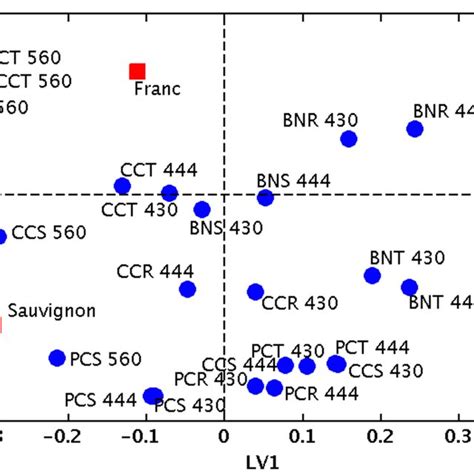 Scheme 1 Schematic Representation Of The Indicator Displacement Assay
