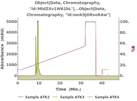 Plotchromatography Documentation Plotchromatography Documentation