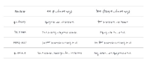 ¿qué Es Cc Y Cco Significado Diferencias Y Cuándo Usarlo