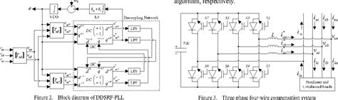 Figure 1 From Fpga Based Decoupled Double Synchronous Reference Frame