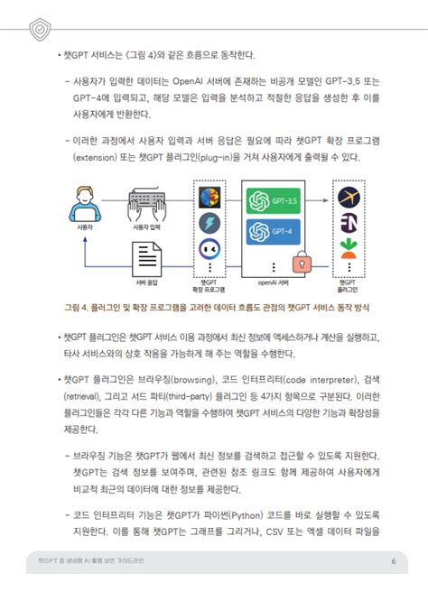 Chatgpt 생성형 Ai 활용 보안 가이드라인