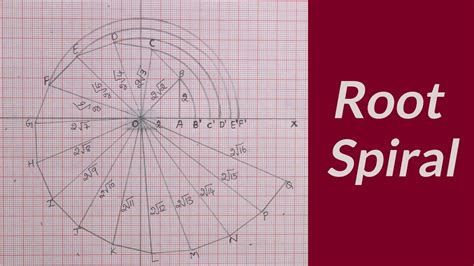 Root Spiral ThinkTac YouTube