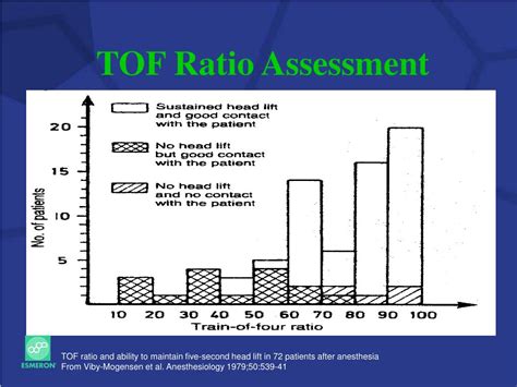 ppt tof watch powerpoint presentation free download id 4447670