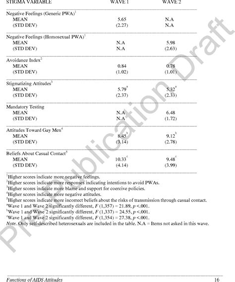Jakobsons Functions Of Language Semantic Scholar