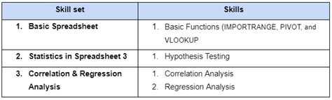 Spreadheet And Statistics Course Assignment