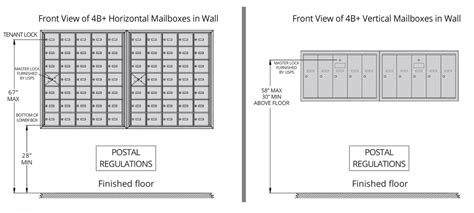 Rural Mailbox Mailbox Height At Donald Luna Blog