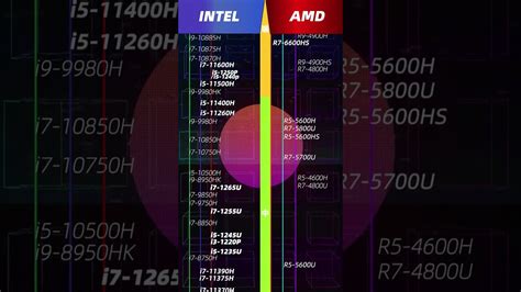 买笔记本cpu怎么选？一张天梯图教你对比！ Amd Intel Shorts Youtube