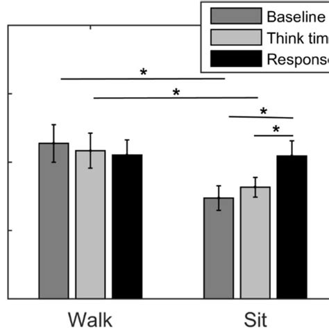 Mean Blink Rate During The Different Phases Of The Task Namely Download Scientific Diagram
