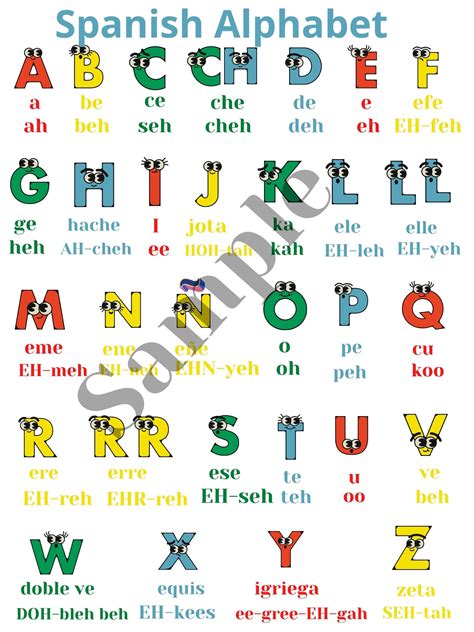 Spanish Alphabet Pronunciation Chart All For One
