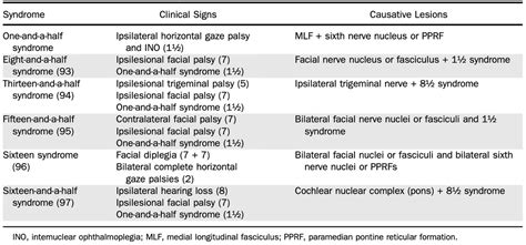 Mecanismo De Oftalmoplegia Internuclear Manual De Oftalmología