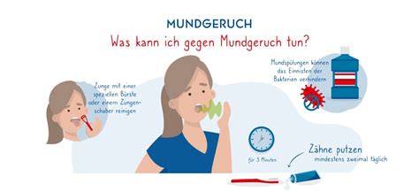 Mundgeruch Ursachen And Tipps Shop Apotheke