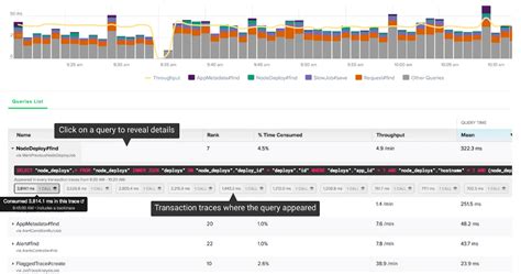 Is An Apm Solution Worth The Investment Scout Apm Blog