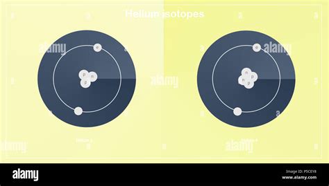 Helium Isotopes Atomic Structure Elementary Particles Physics Theory