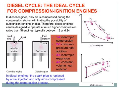 Met 401 Chapter 6 Gaspowerplantdieselcycle Pptx Physics