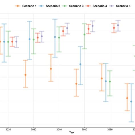 National Cholera Projections For Nigeria In Cholera Outbreak