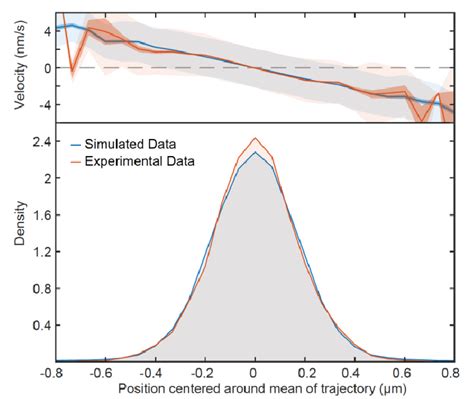 Fitted Position Of The F Plasmid Download Scientific Diagram