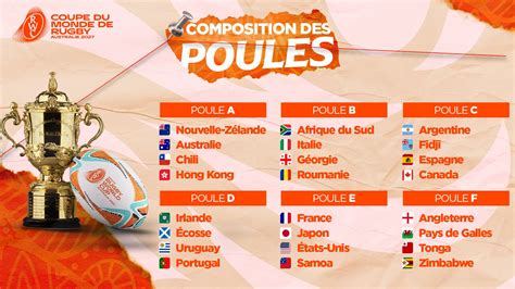 Découvrez Toutes Les Poules De La Coupe Du Monde 2027 Rugby Addict