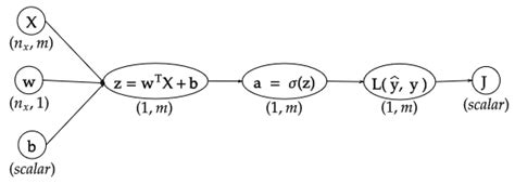 Machine Learning Matrix Calculus Understanding Numerator