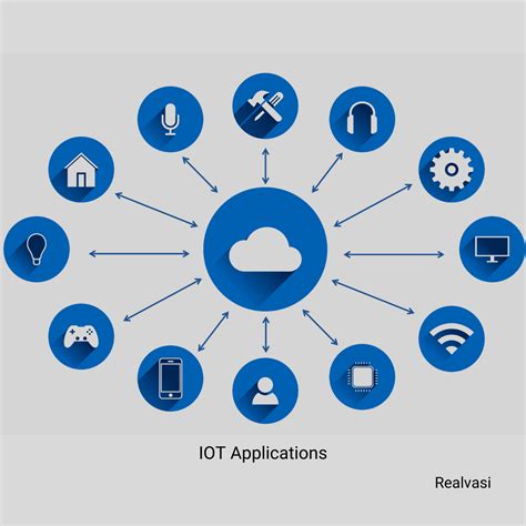 Master The Skills Of Iot Saas And Top 10 Iot Gadgets And Integrations