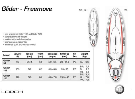Lorch Boards Are Coming Seabreeze