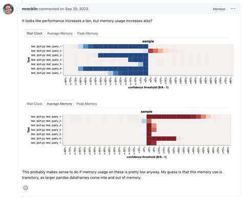 large scale geospatial benchmarks — coiled documentation