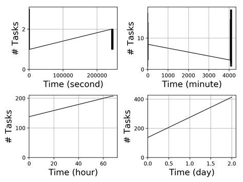 Workflow Trace Archive