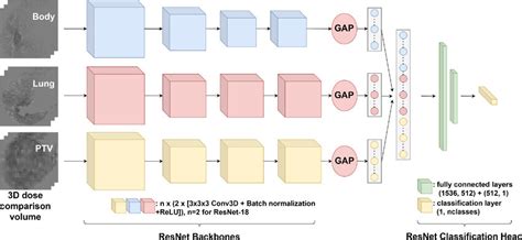 F1 Score Of The Ensemble Model For Classification Level 1 And Level 2