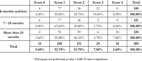 Cpitn In Relation To Period Spent Inside Download Table