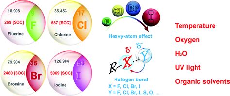 Halide Containing Organic Persistent Luminescent Materials For