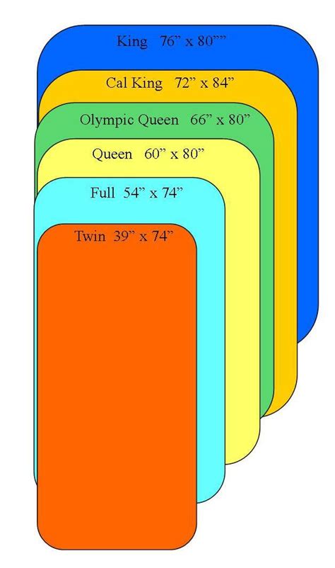 Size Difference Between Queen And Double Bed Hanaposy
