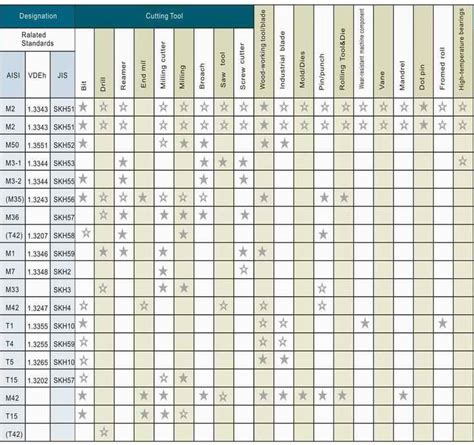 Drill Press Speed Chart Metal