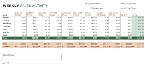Weekly Sales Activity Report Template In Excel Downloadxlsx