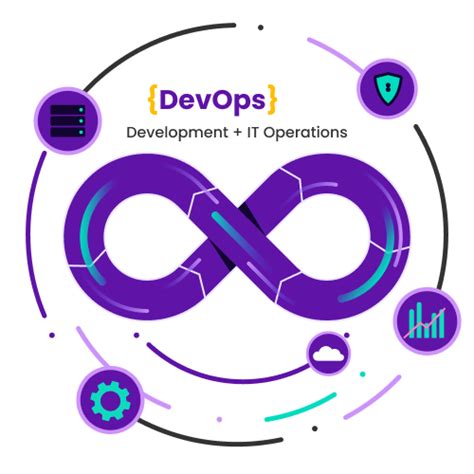 Devops Architecture Made Easy The Ultimate Solution For You