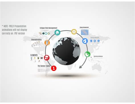 The Human Factor Framework For Managing Risk In Extractive And High