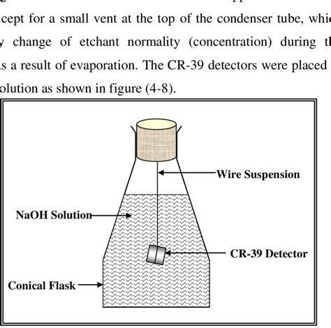 Chemical Etching Process For Cr 39 Track Detector 4 4 4 The Chemical