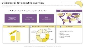 Global Retail Iot Executive Overview The Future Of Retail With Iot PPT Slide