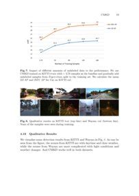 Cross Modality Knowledge Distillation Network For Monocular D Object Detection DeepAI